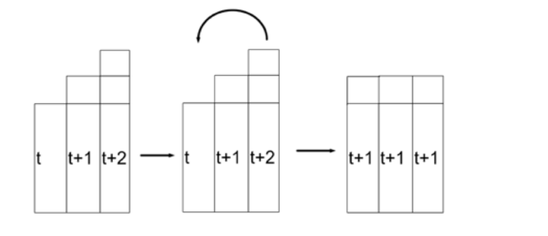 Summen av tre påfølgende tall | Mattelist