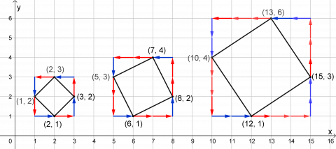 Kvadrater med koordinater | Mattelist